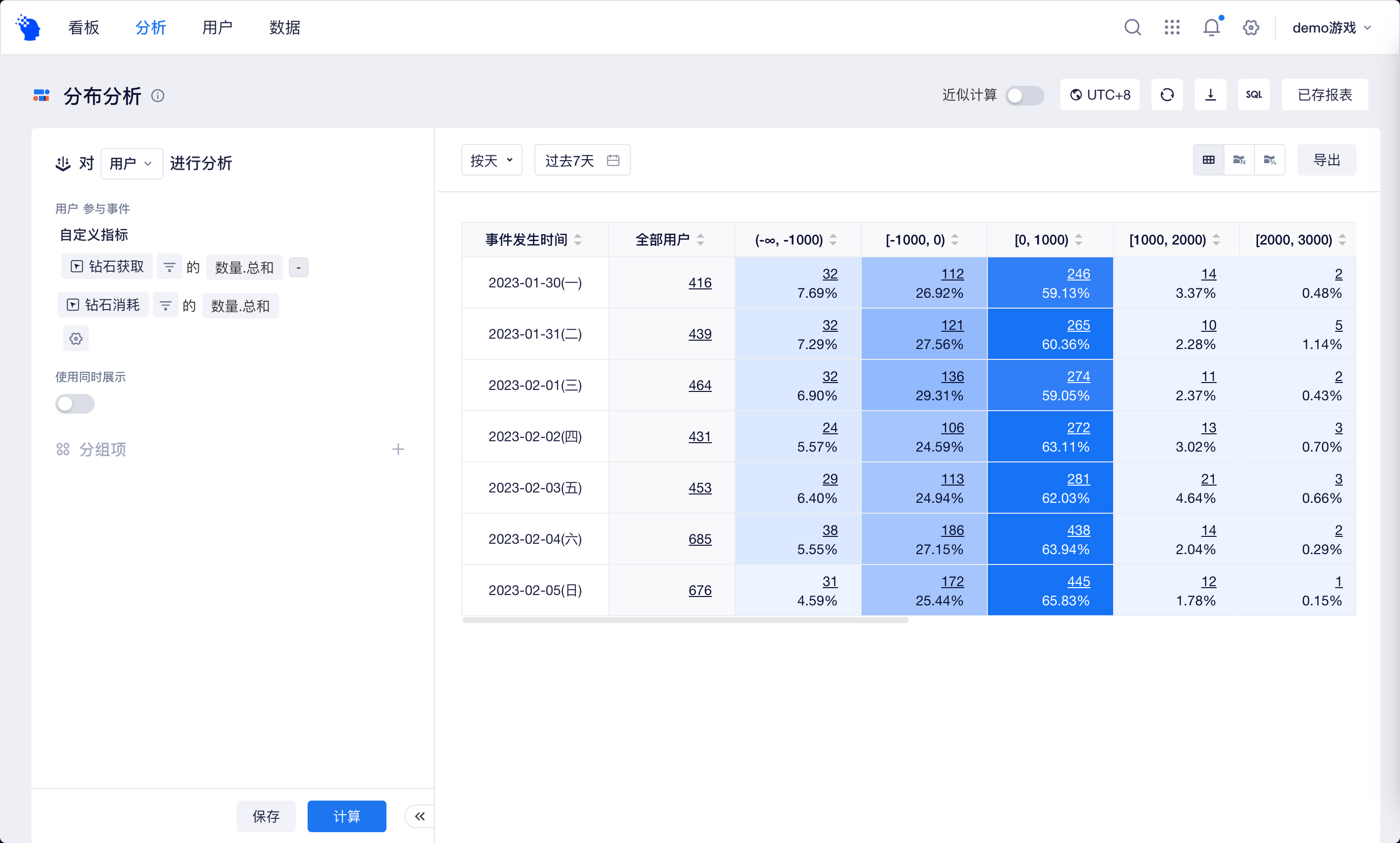 分布分析 | ThinkingData