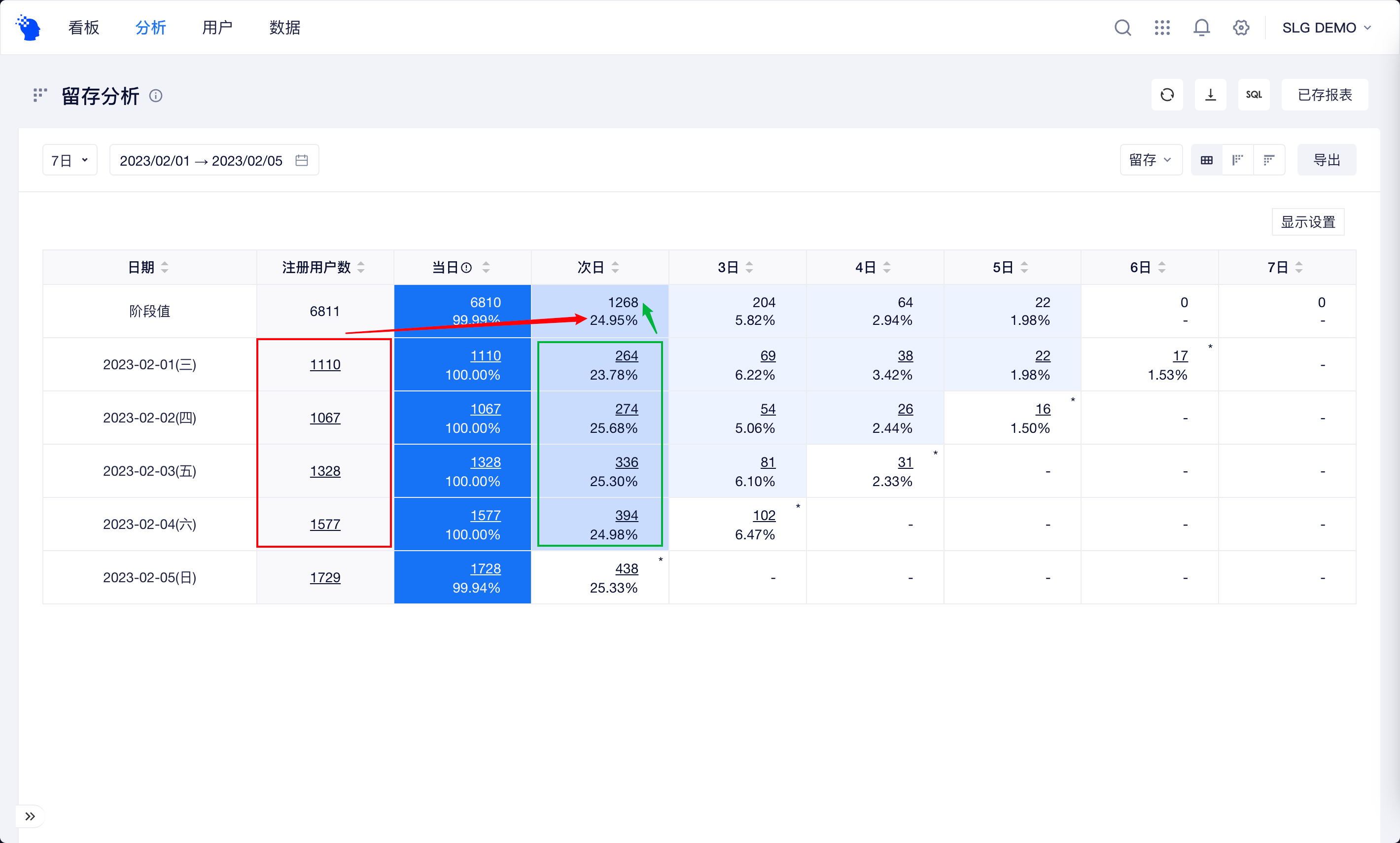 阶段值逻辑说明 | ThinkingData